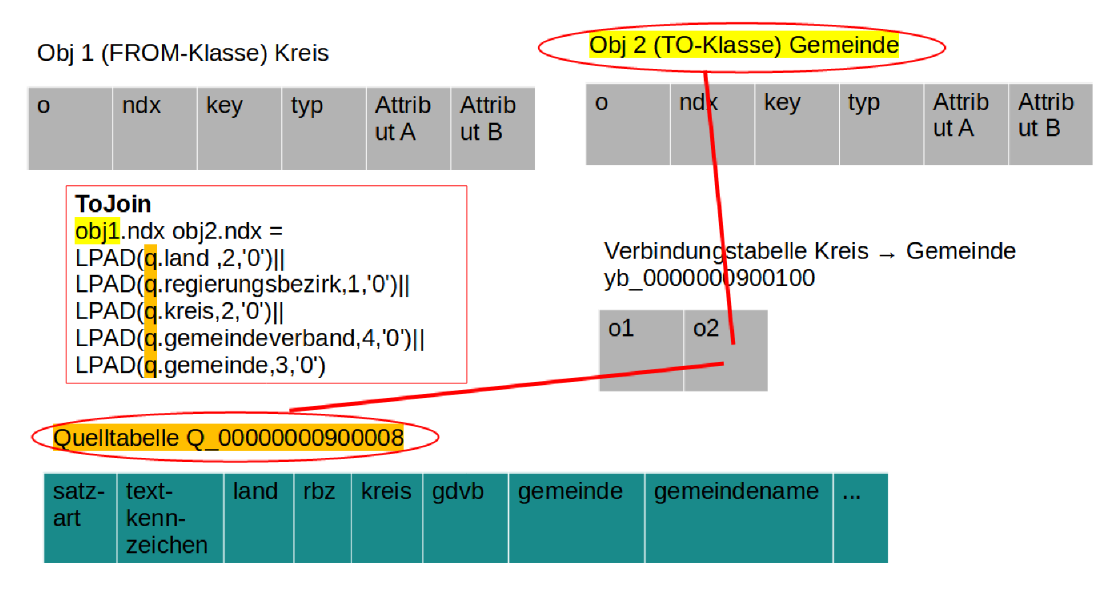 Tutorial: eine Verbindung konvertieren - Simplex for Data